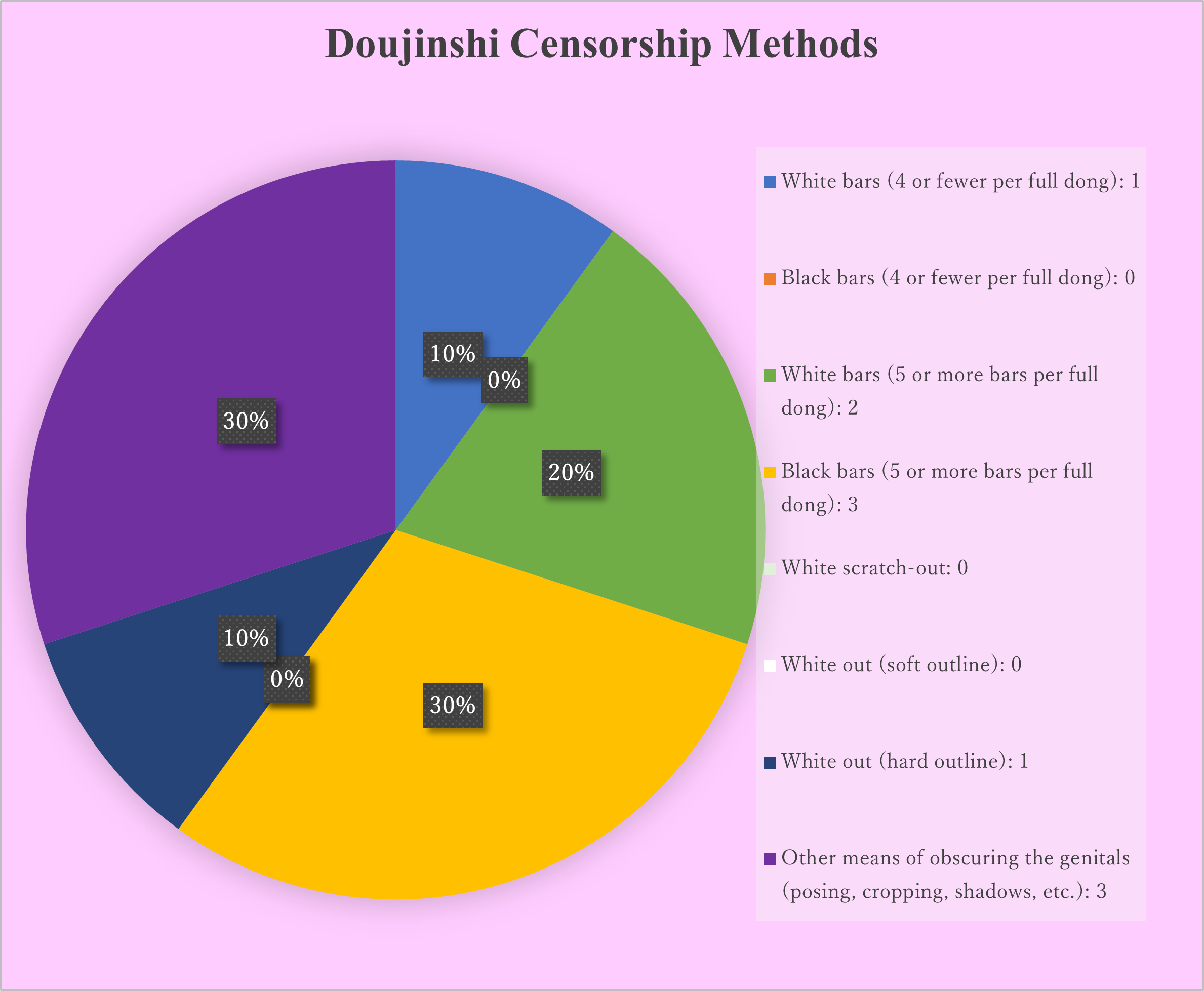 “Where’s the Dong??” – the Confusing Mechanisms of BL Censorship ...